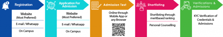 Admission Process -SDIB