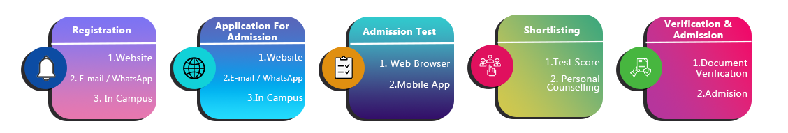 Admission Process Skill Development Institute Bhubaneswar